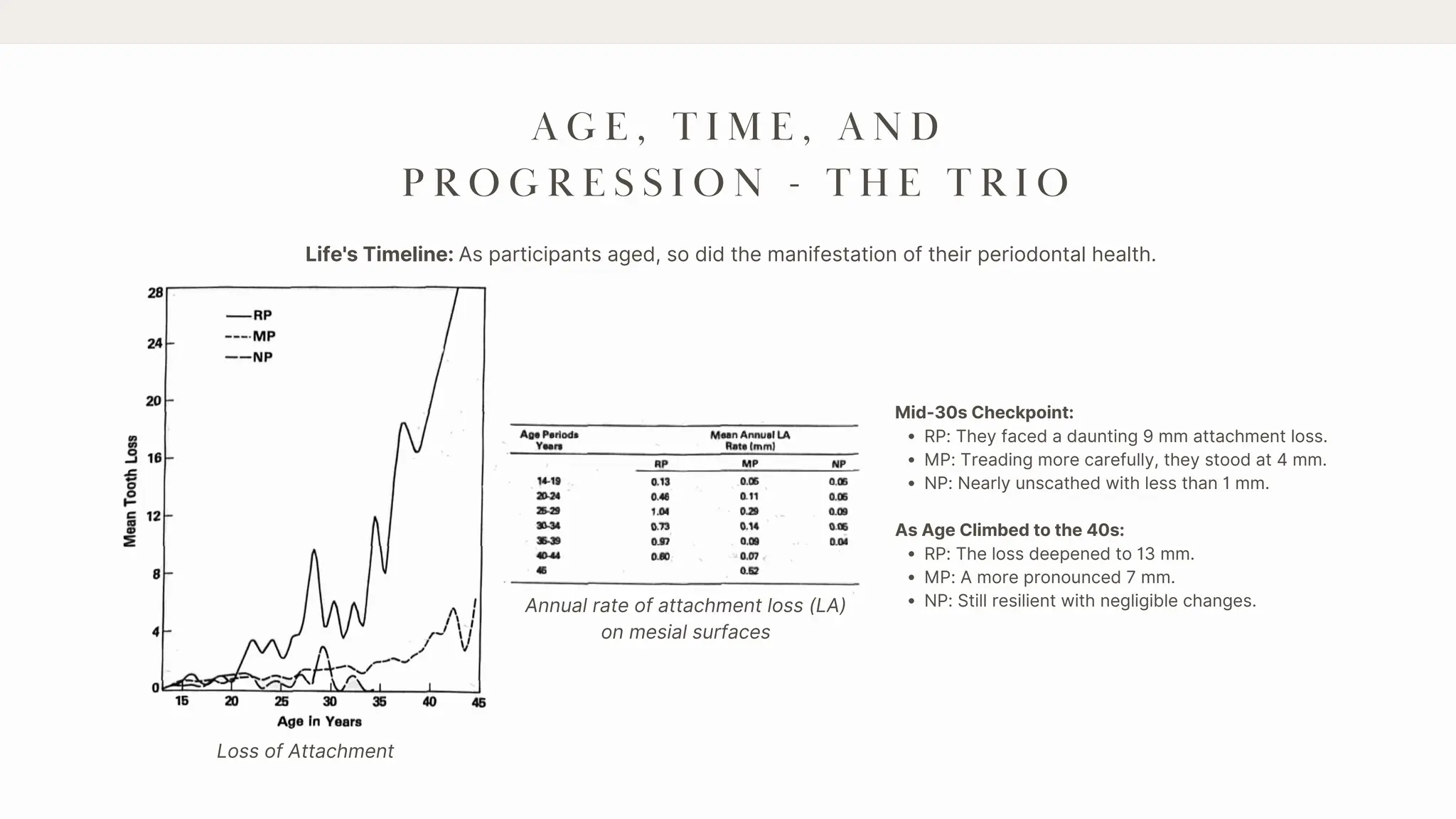 Natural history of periodontal disease in man.pdf