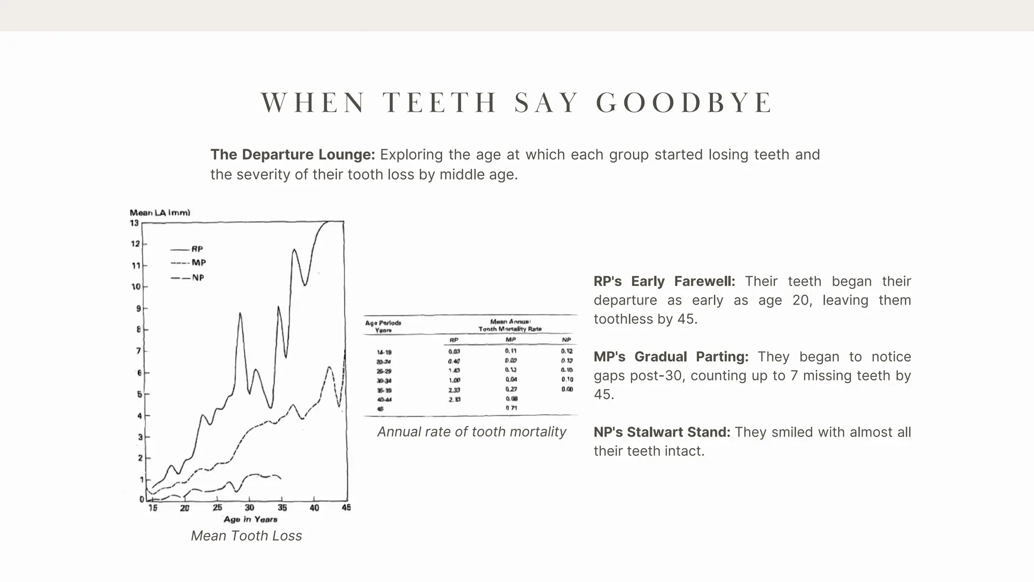 Natural history of periodontal disease in man.pdf