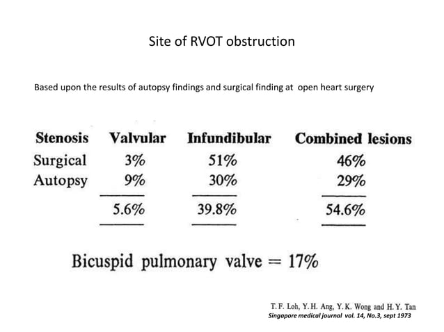 Natural history of right to left shunts | PPT