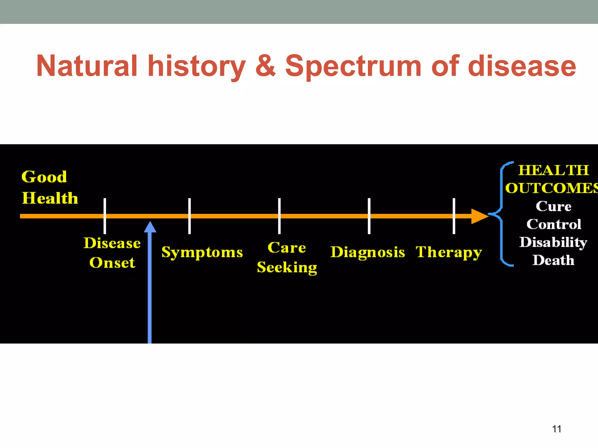 Natural history & spectrum of diseases | PPTX