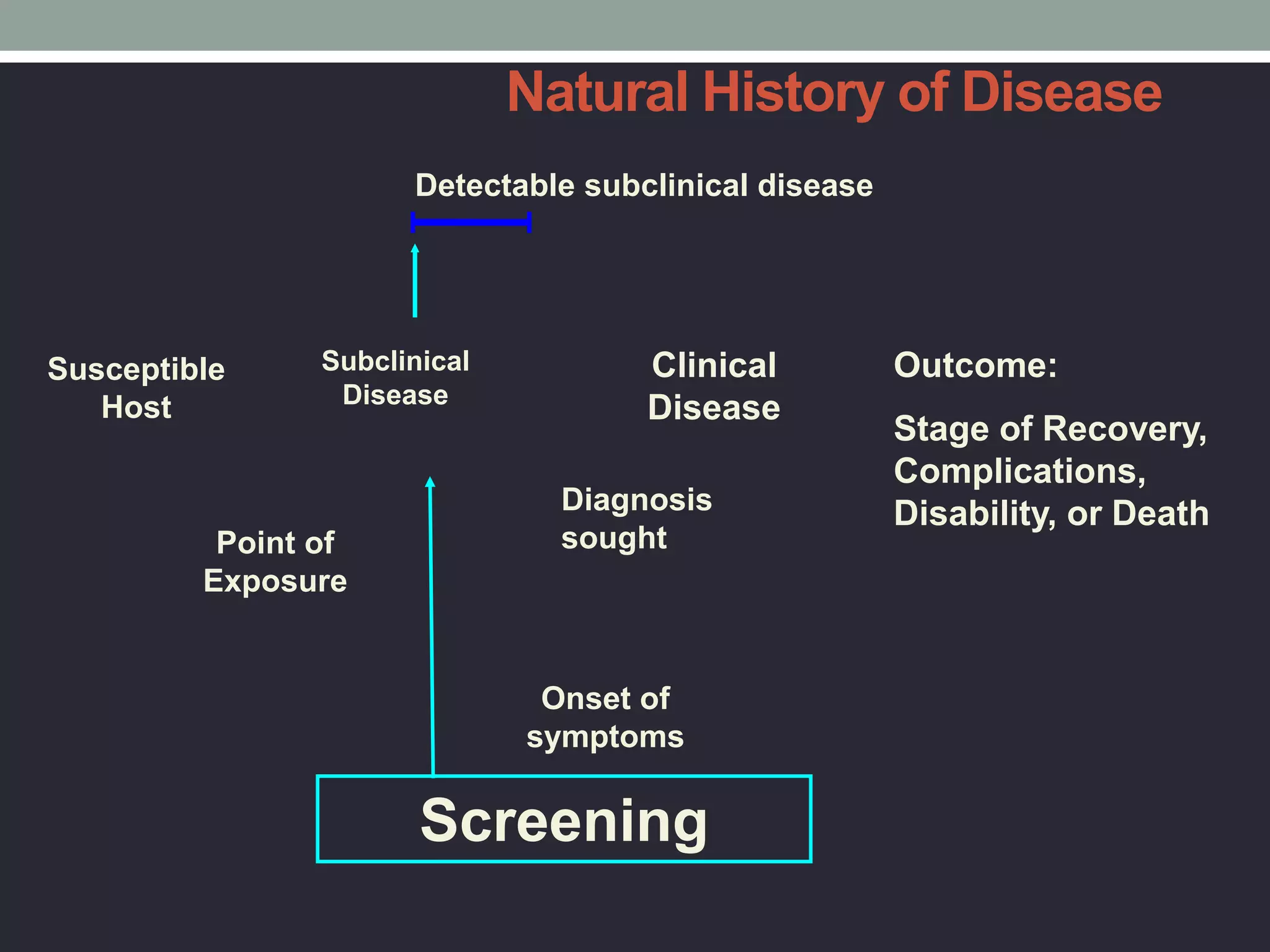 Natural history & spectrum of diseases | PPTX