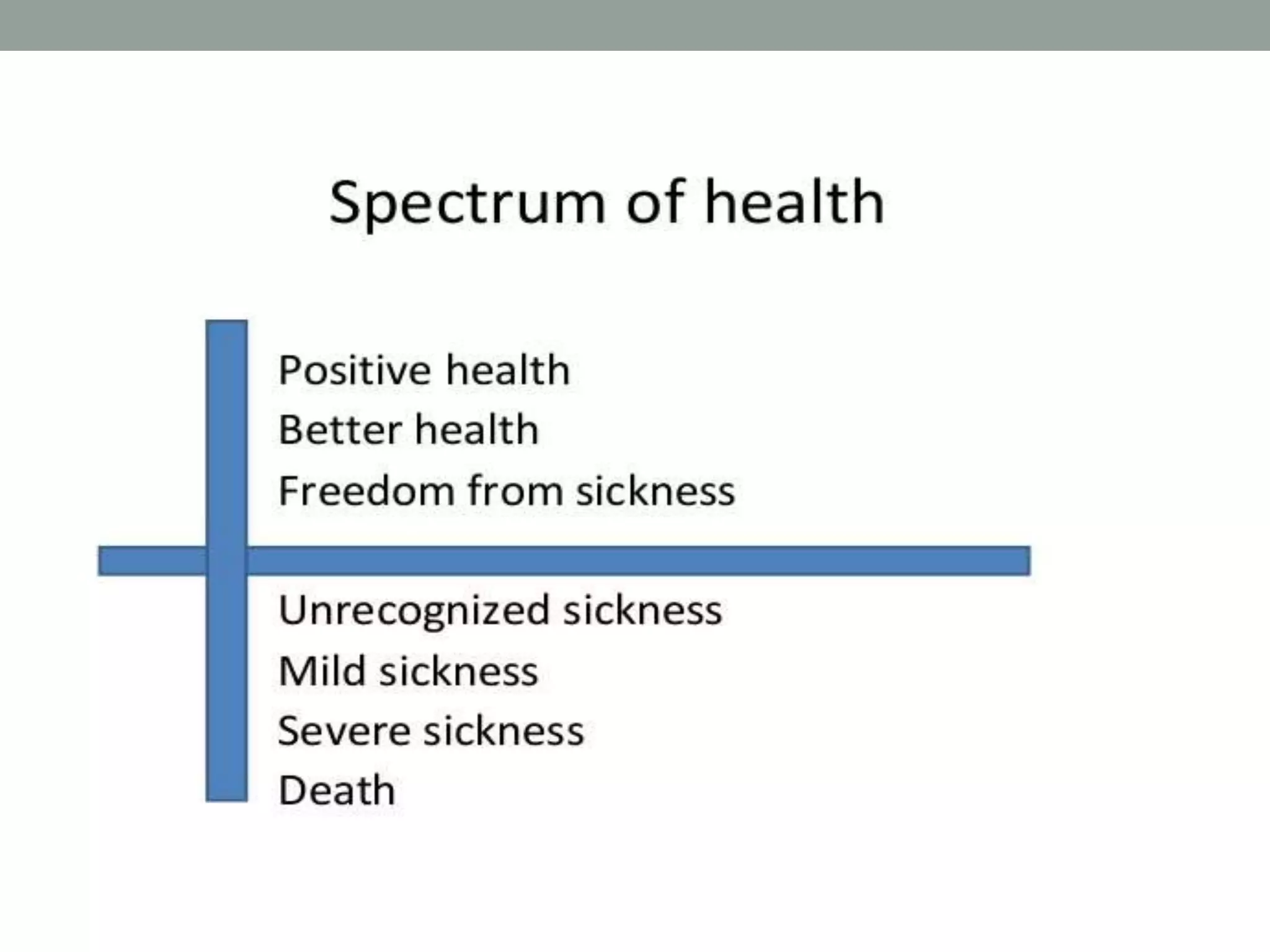 Natural history & spectrum of diseases | PPTX