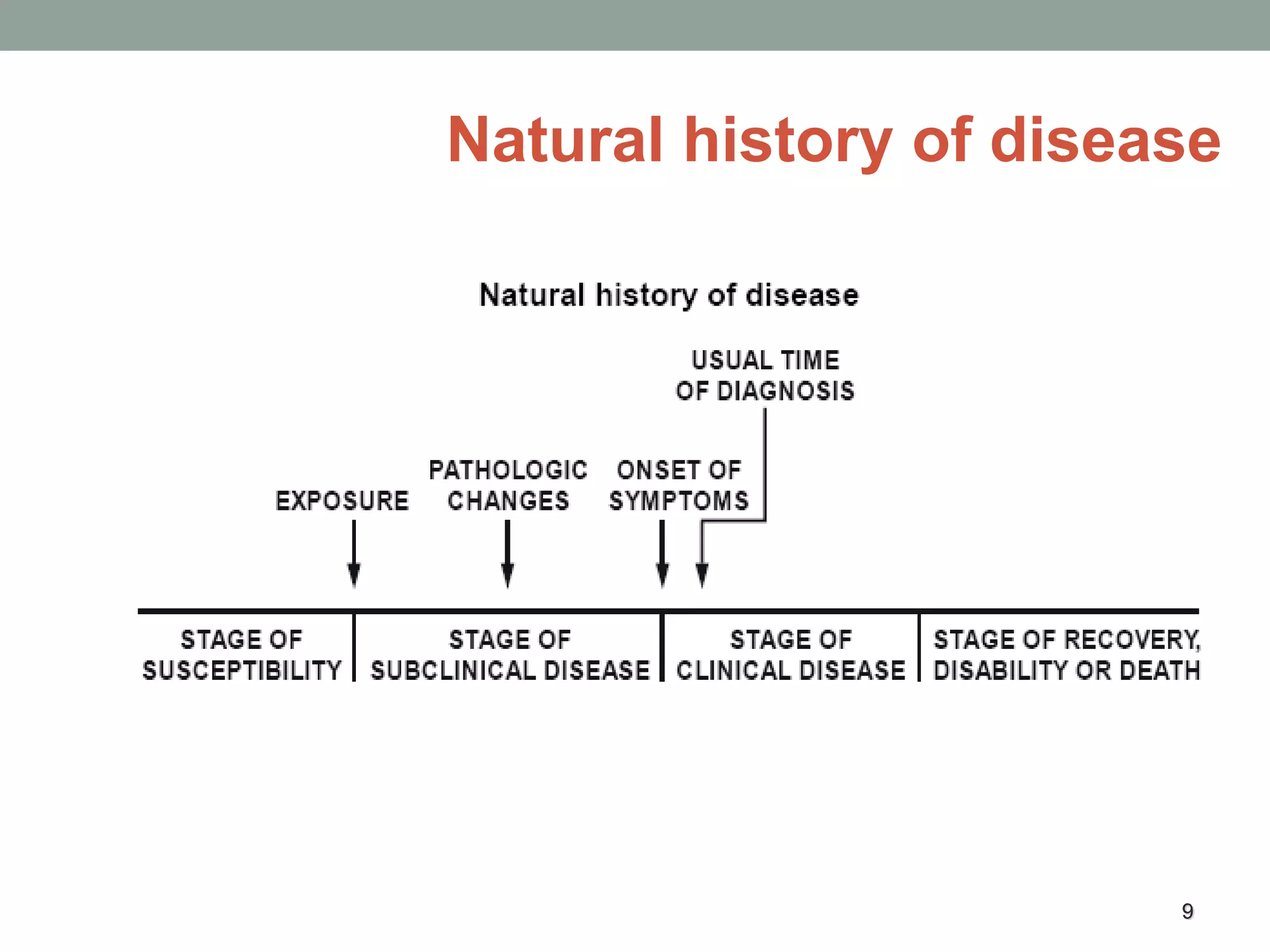 Natural history & spectrum of diseases | PPTX