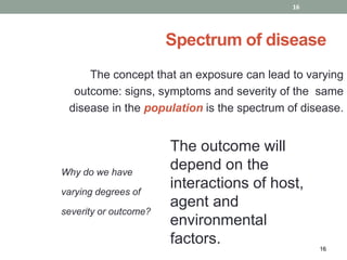 Natural history & spectrum of diseases | PPTX