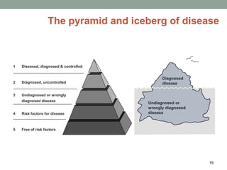 Natural history & spectrum of diseases | PPTX