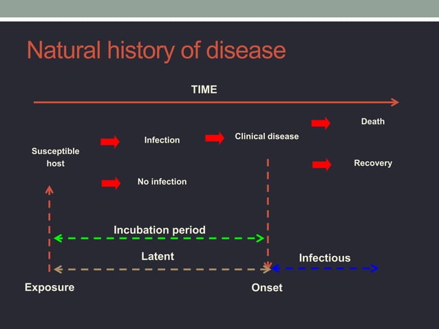 Natural history & spectrum of diseases | PPTX