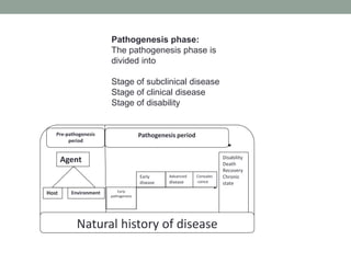 Natural history & spectrum of diseases | PPTX