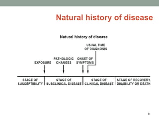 Natural history & spectrum of diseases | PPTX