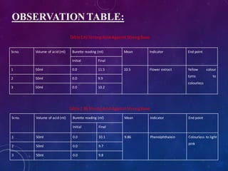 Natural Indicator Preparation | PDF