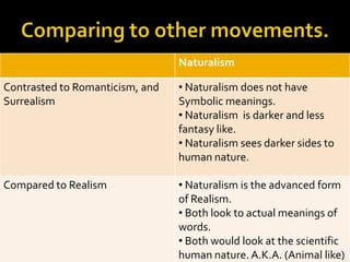 Naturalism: Explained | PPTX