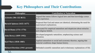 Naturalism (Philosophy), Types and Educational Implications- .pptx