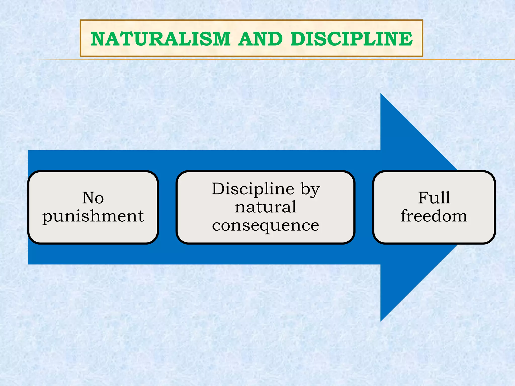 Naturalism philosophy | PDF
