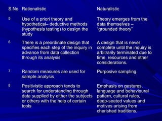 Naturalistic qualitative inquiry. | PPT