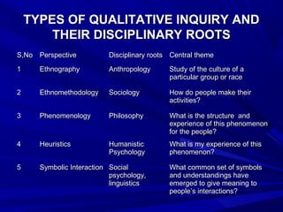 Naturalistic qualitative inquiry. | PPT