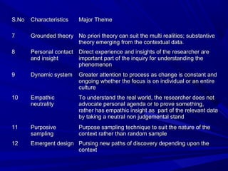 Naturalistic qualitative inquiry. | PPT