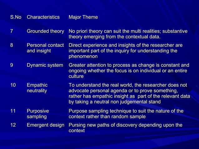 Naturalistic qualitative inquiry. | PPT