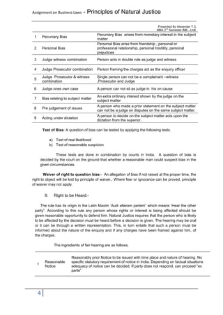Natural Justice _Notes | PDF