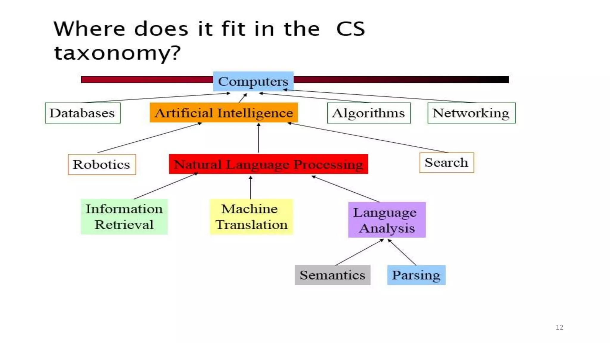 Natural lanaguage processing | PPTX