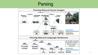Natural lanaguage processing | PPTX
