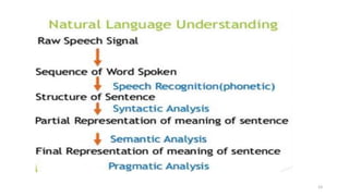 Natural lanaguage processing | PPTX
