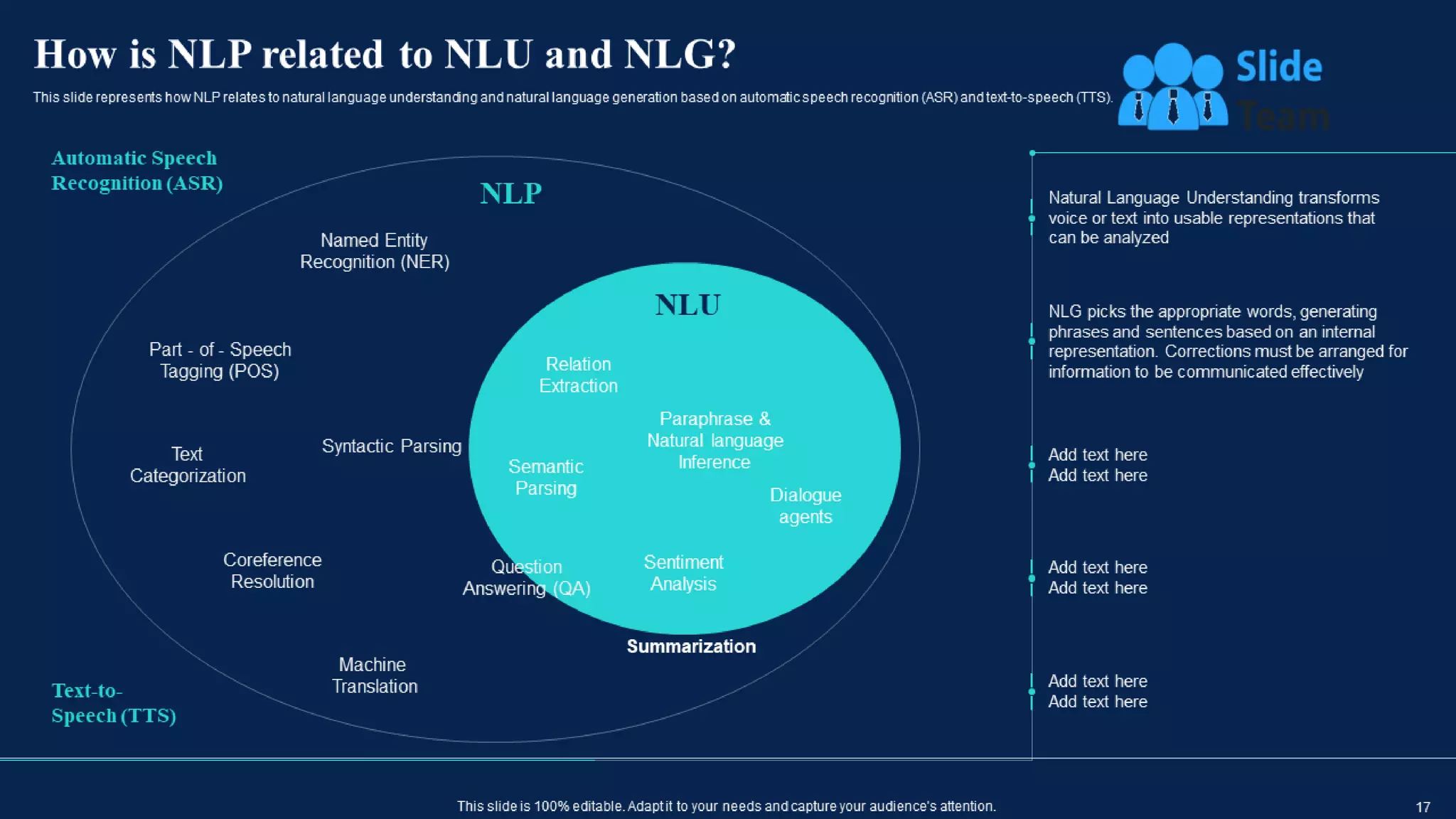 Natural Language AI Powerpoint Presentation Slides | PPT