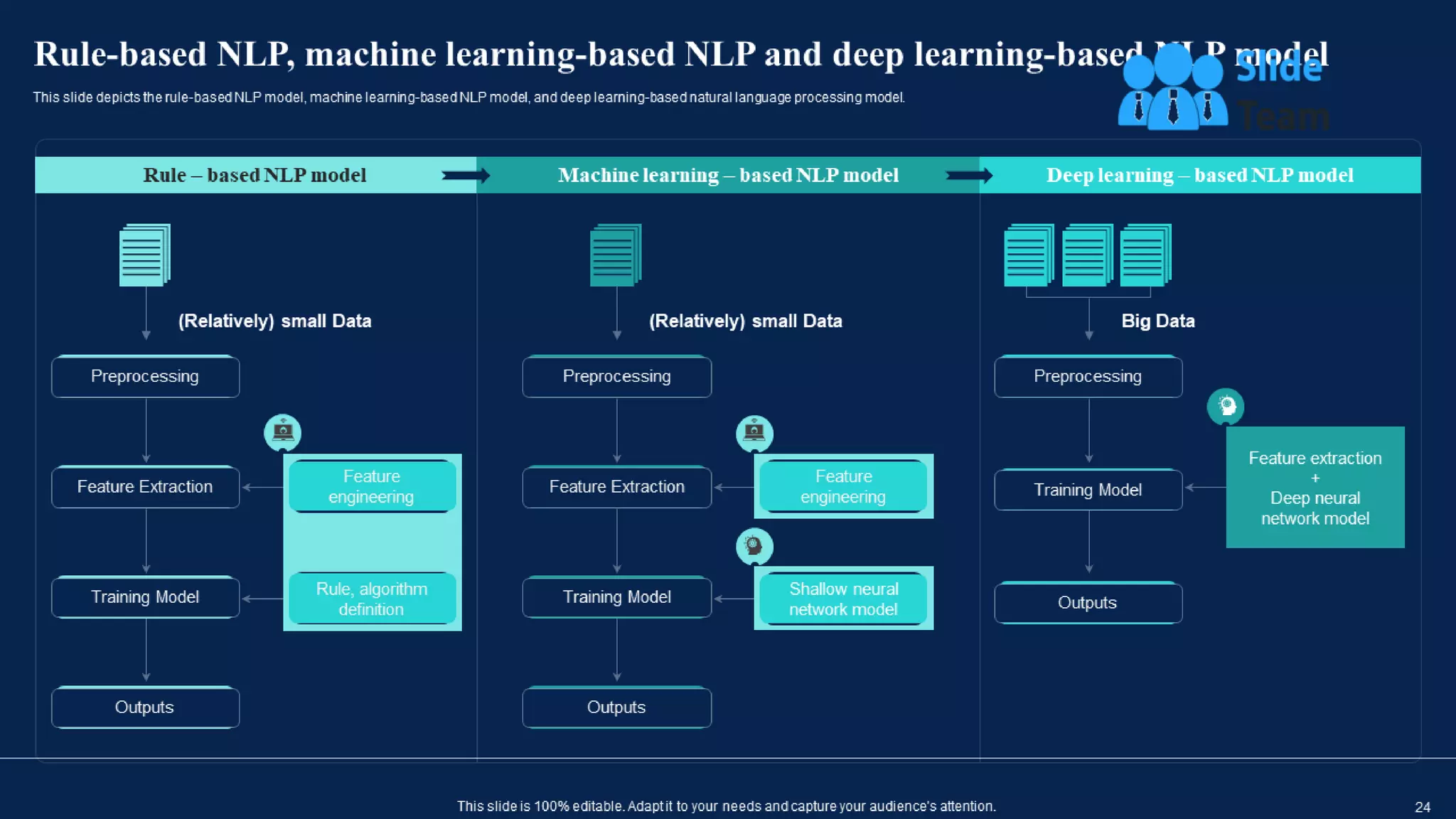 Natural Language AI Powerpoint Presentation Slides | PPT