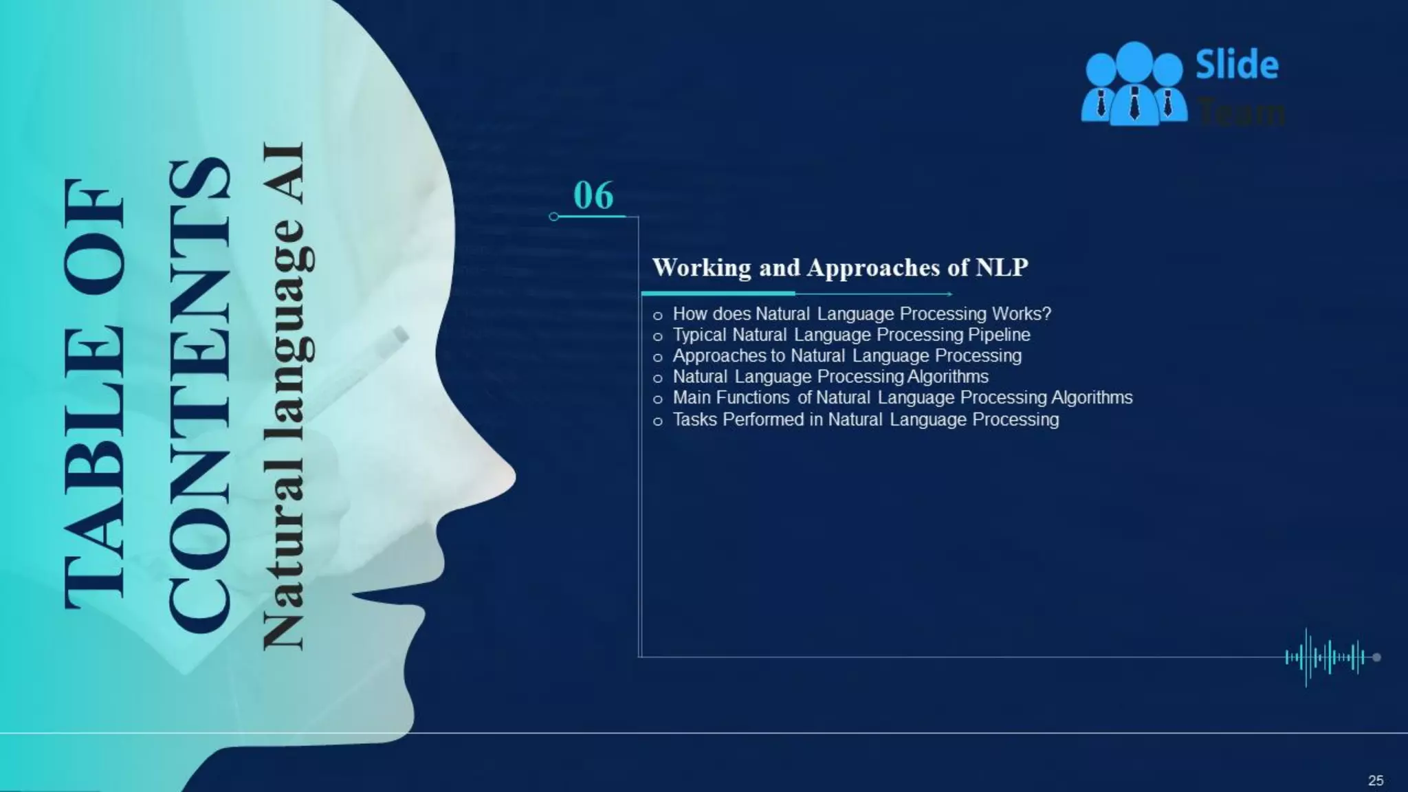 Natural Language AI Powerpoint Presentation Slides | PPT