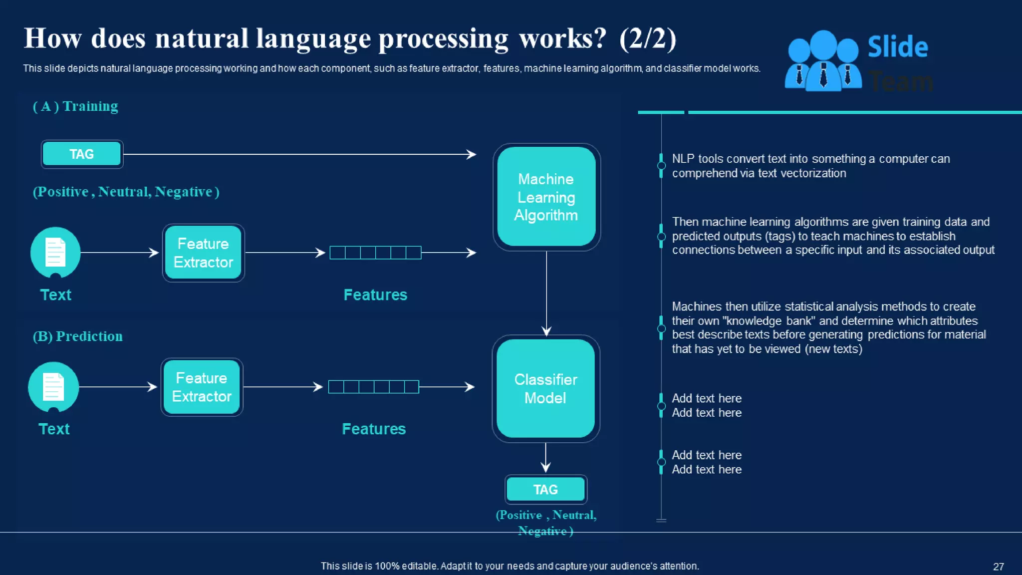 Natural Language AI Powerpoint Presentation Slides | PPT