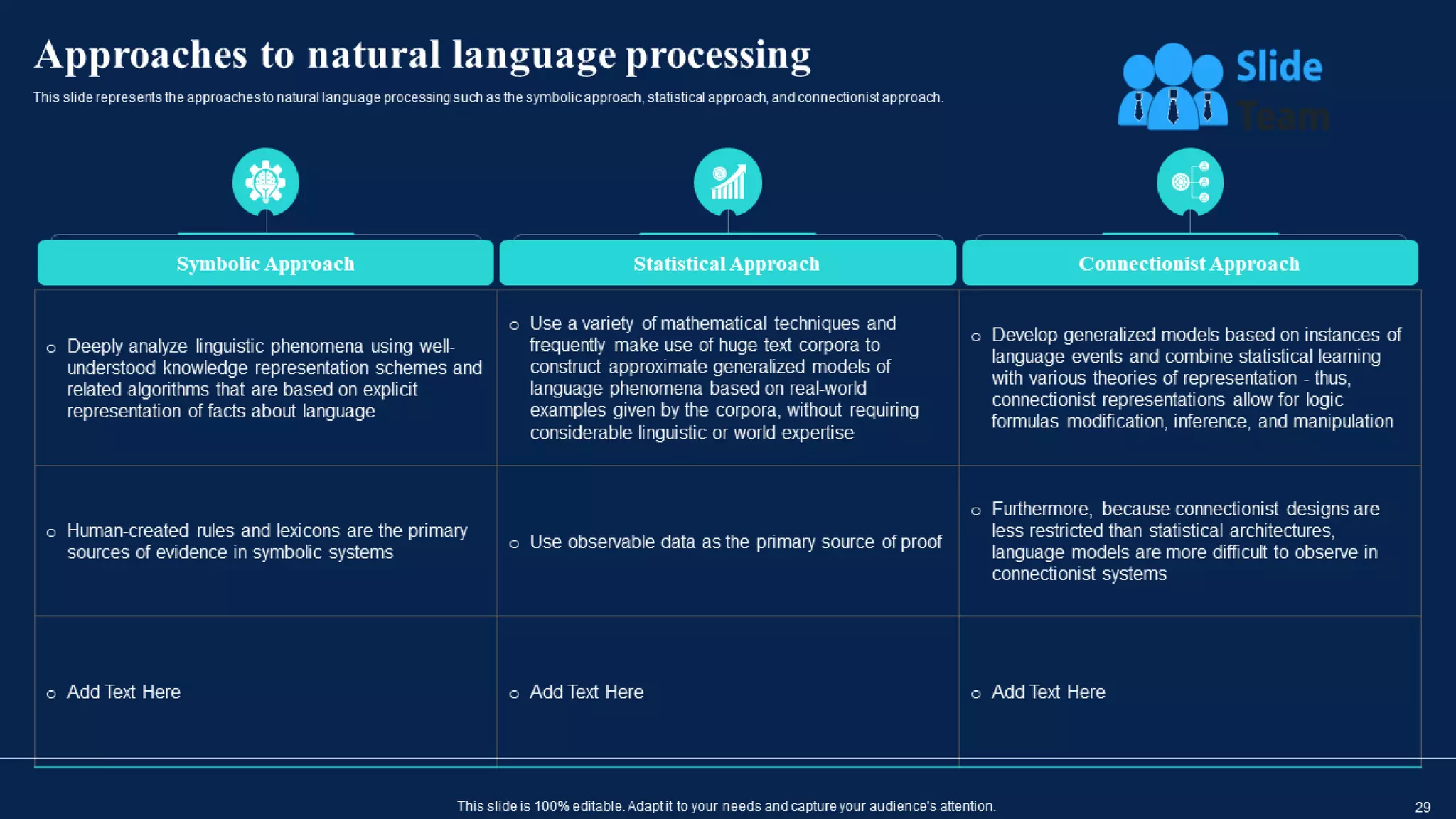 Natural Language AI Powerpoint Presentation Slides | PPT