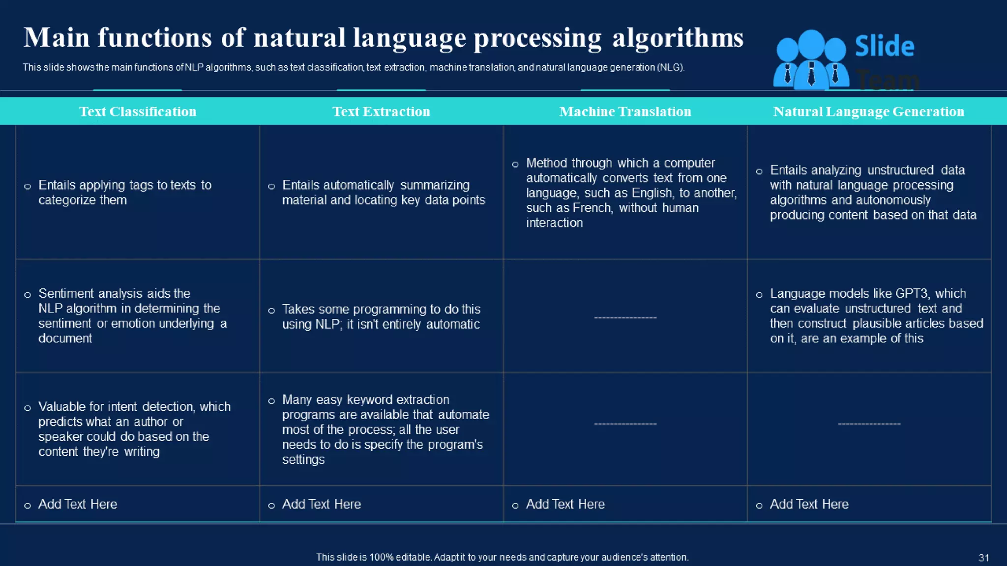 Natural Language AI Powerpoint Presentation Slides | PPT