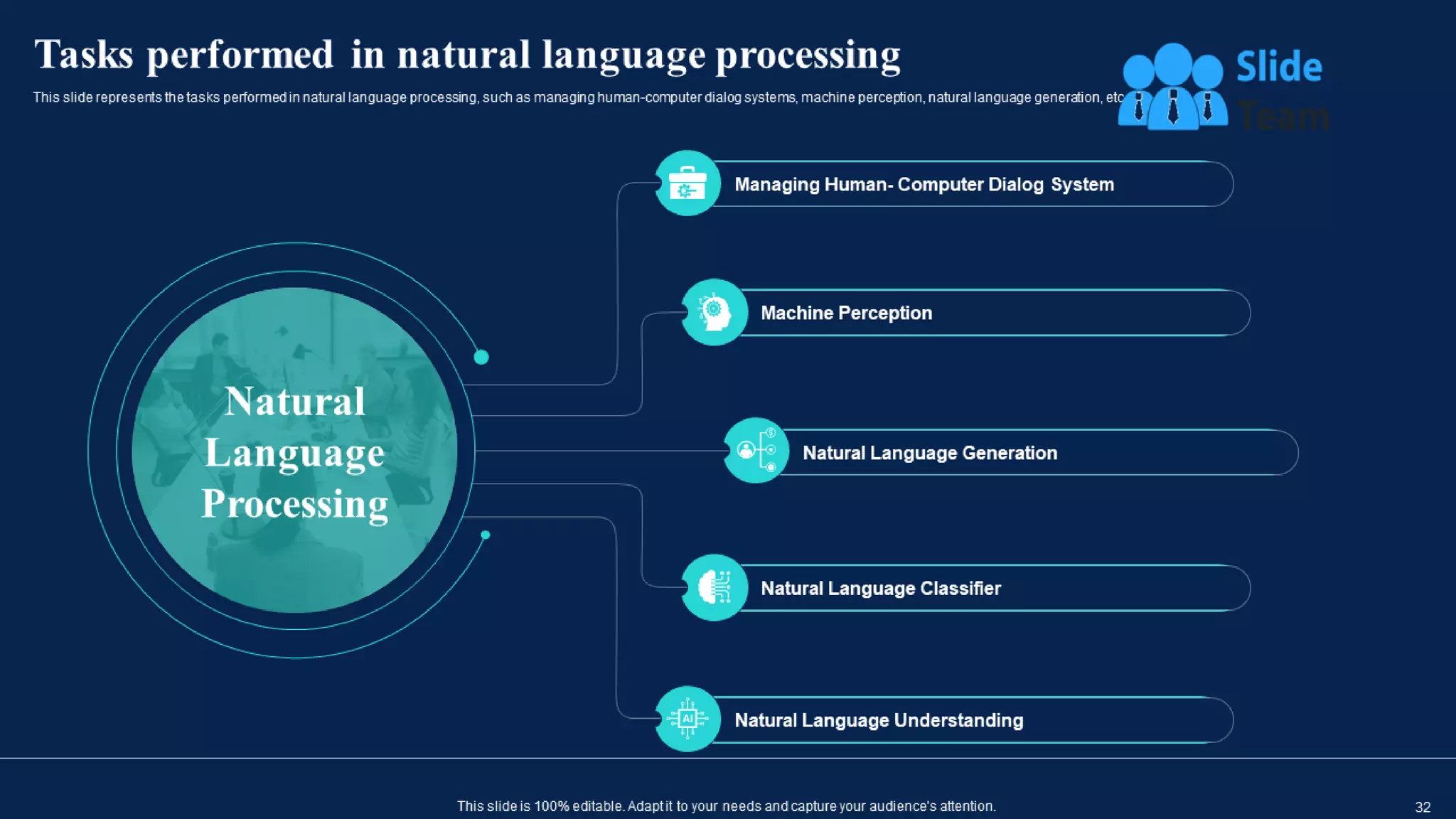 Natural Language AI Powerpoint Presentation Slides | PPT