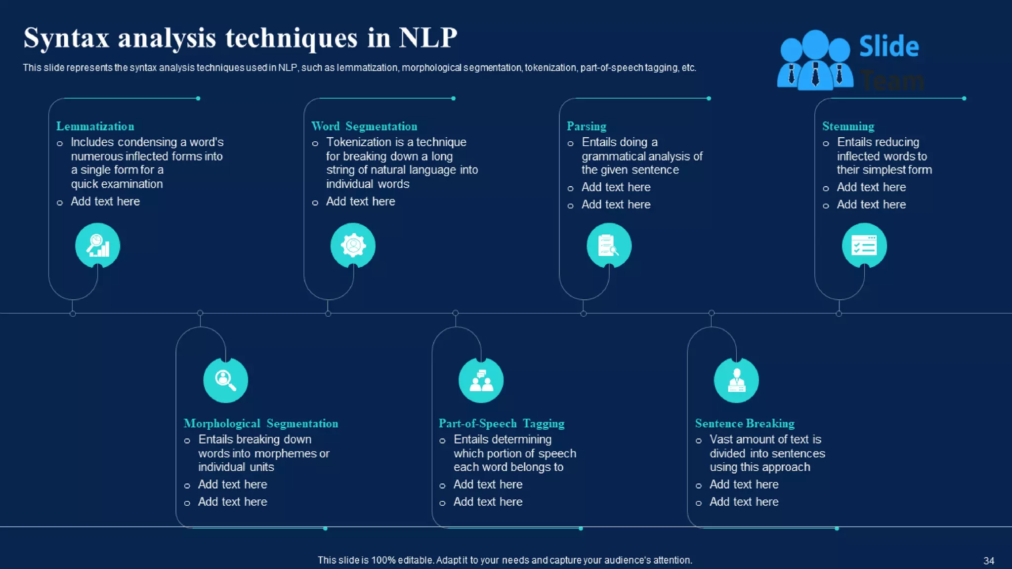 Natural Language AI Powerpoint Presentation Slides | PPT