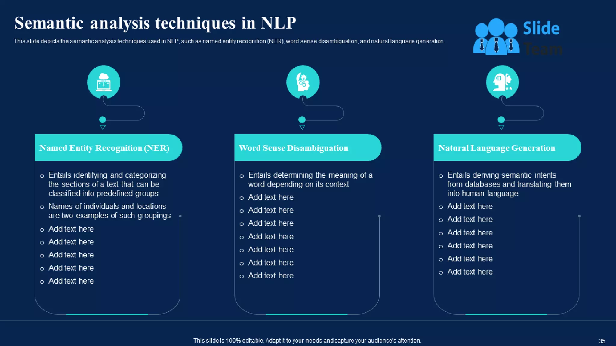 Natural Language AI Powerpoint Presentation Slides | PPT