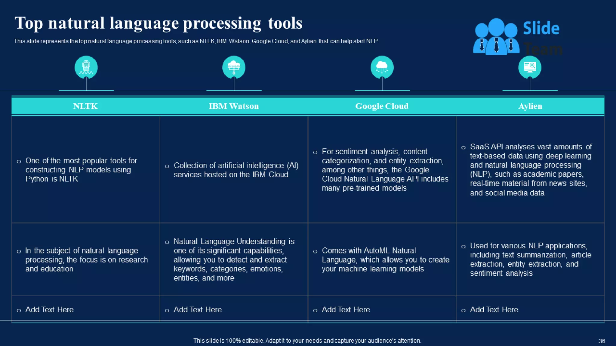 Natural Language AI Powerpoint Presentation Slides | PPT