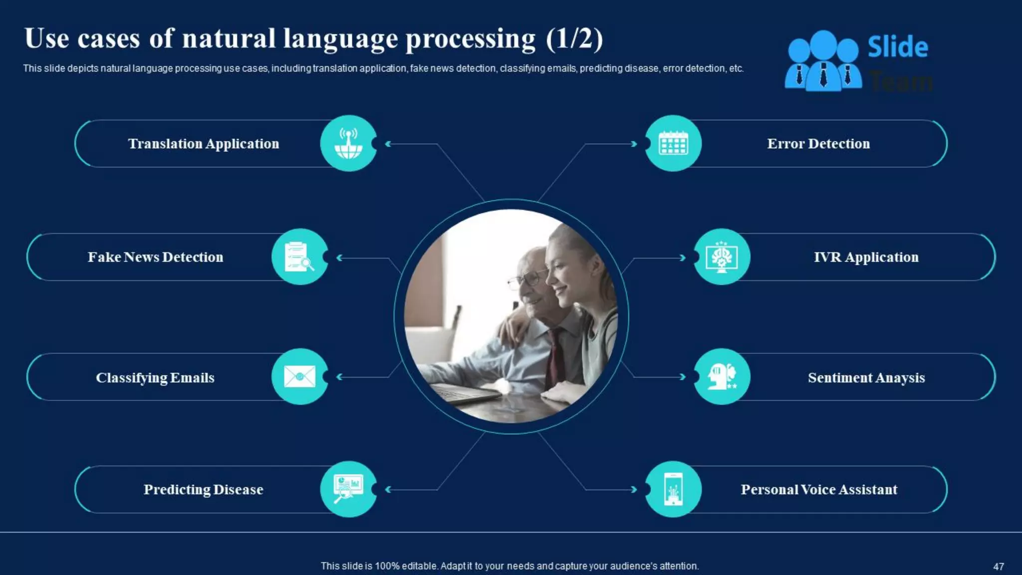 Natural Language AI Powerpoint Presentation Slides | PPT