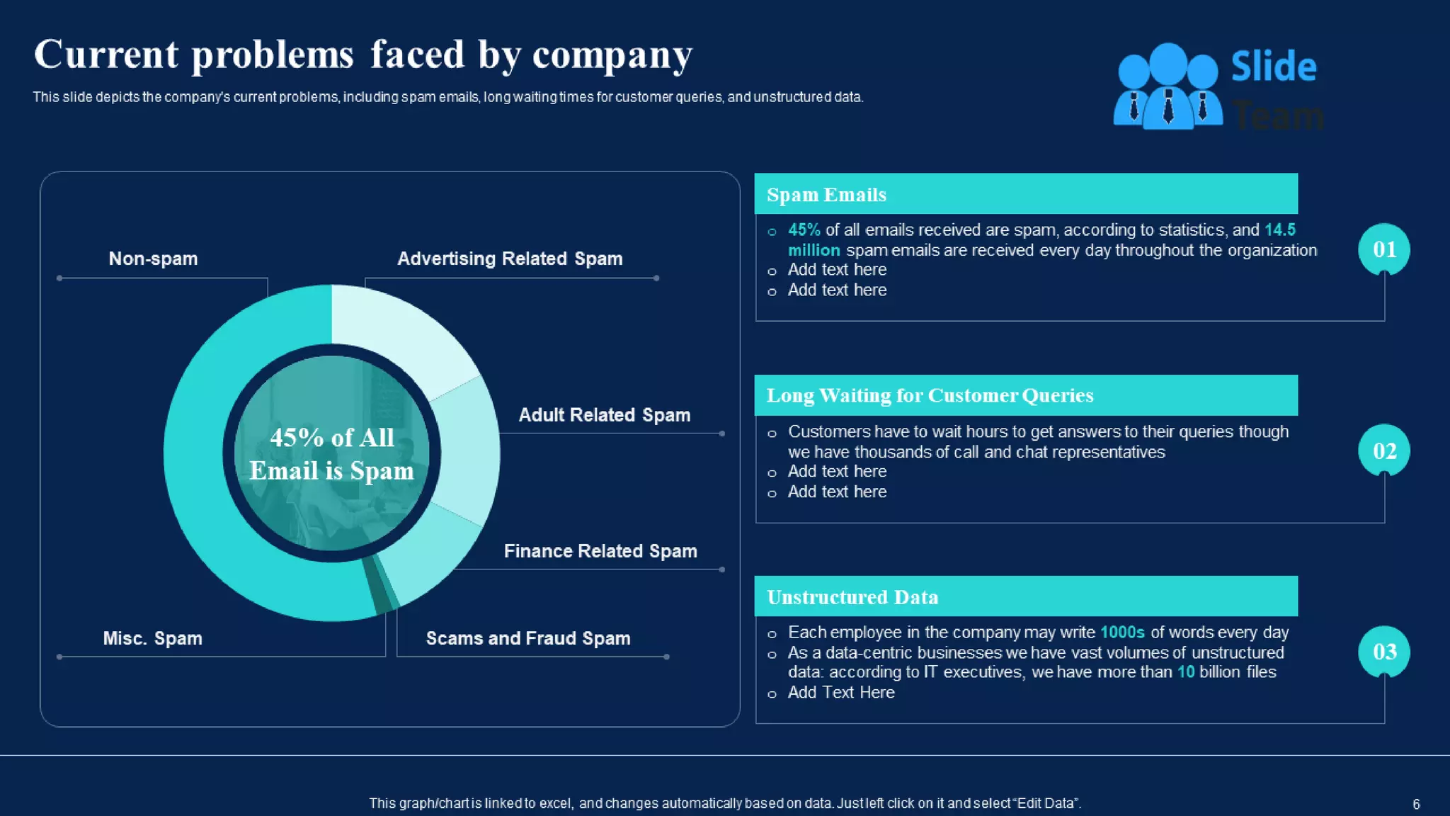 Natural Language AI Powerpoint Presentation Slides | PPT