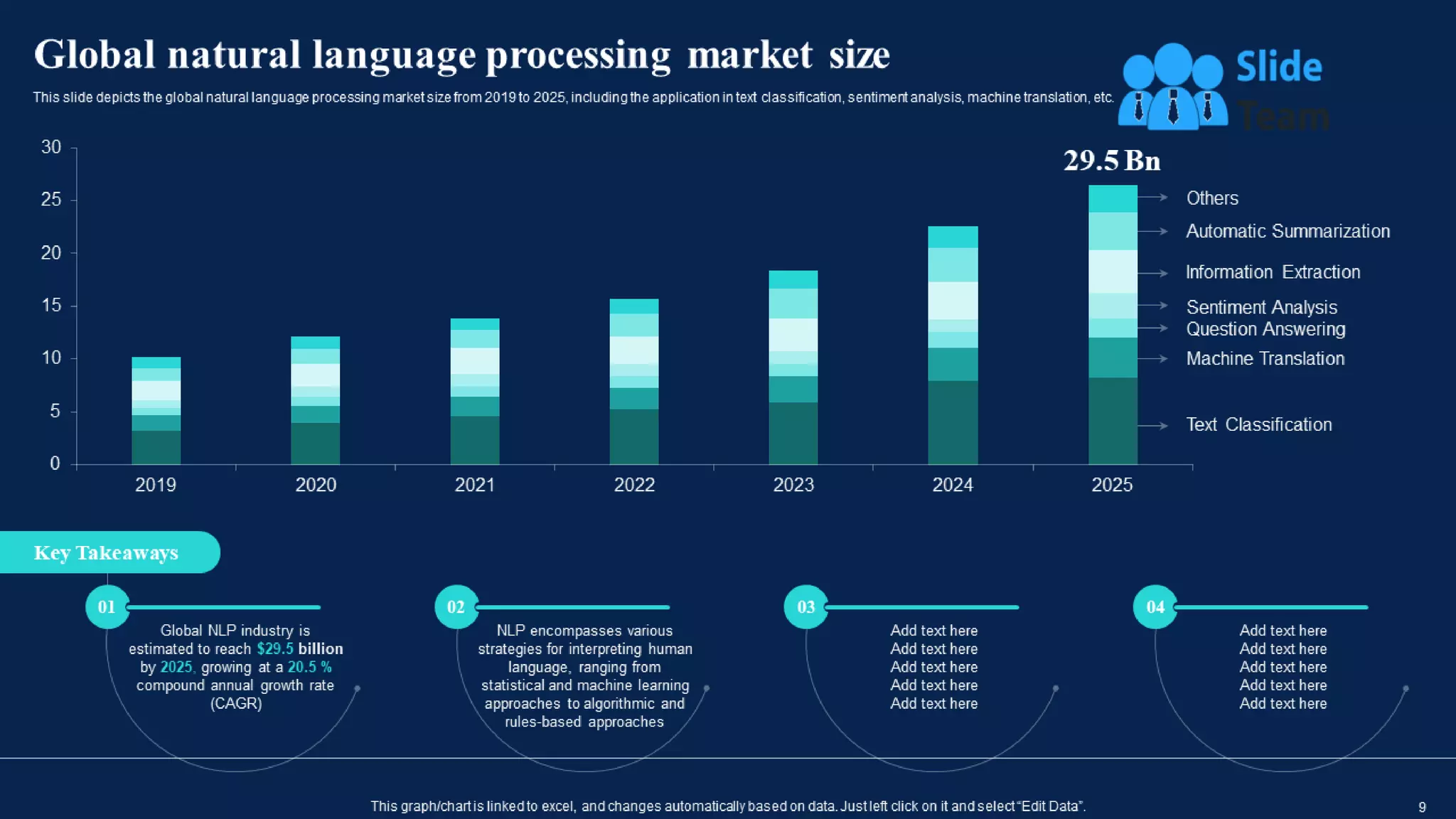 Natural Language AI Powerpoint Presentation Slides | PPT