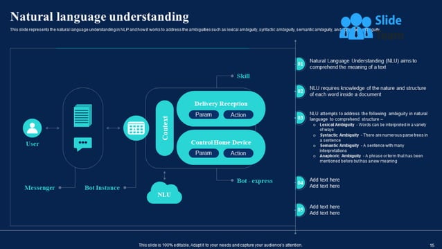 Natural Language AI Powerpoint Presentation Slides | PPT