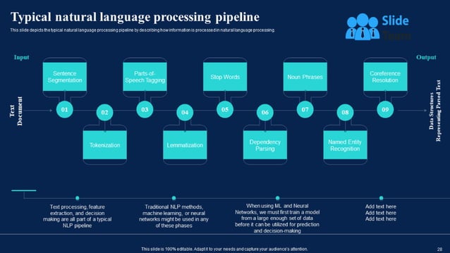 Natural Language AI Powerpoint Presentation Slides | PPT