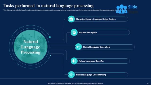 Natural Language AI Powerpoint Presentation Slides | PPT