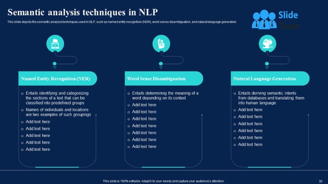 Natural Language AI Powerpoint Presentation Slides | PPT
