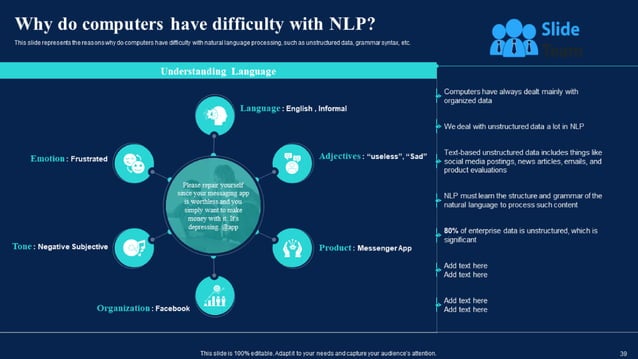 Natural Language AI Powerpoint Presentation Slides | PPT