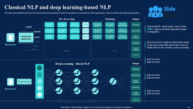 Natural Language AI Powerpoint Presentation Slides | PPT | Free Download
