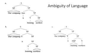 Introduction to Natural Language Processing | PDF