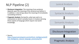 Introduction to Natural Language Processing | PDF