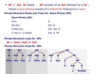 Natural Language parsing.pptx