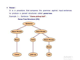 Natural Language parsing.pptx