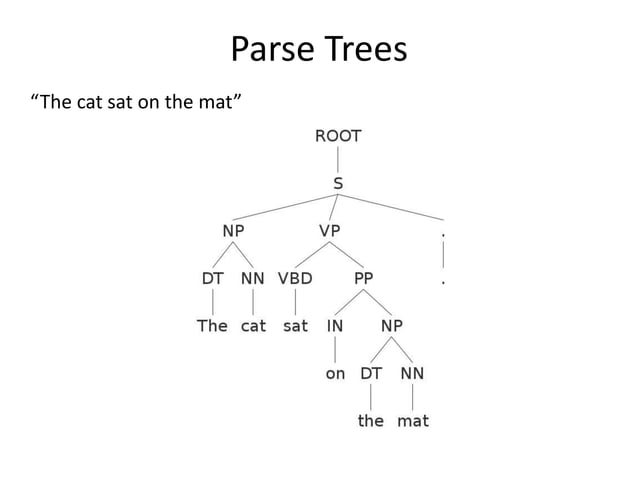 Natural Language Parsing Pptx