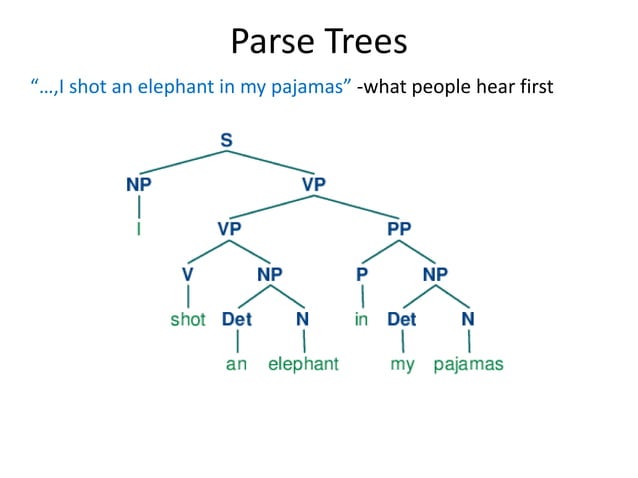 Natural Language Parsing Pptx