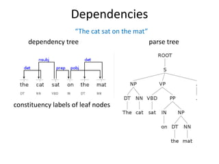 Natural Language parsing.pptx